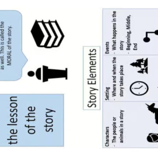 Story Elements Anchor Chart - Etsy