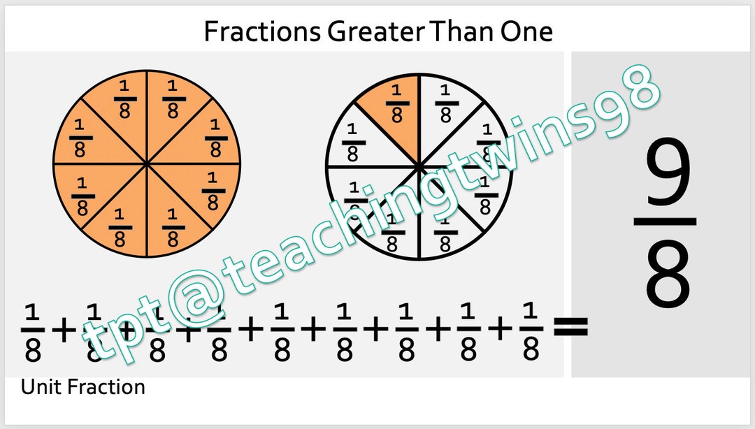 Fractions Greater Than One Model - Etsy