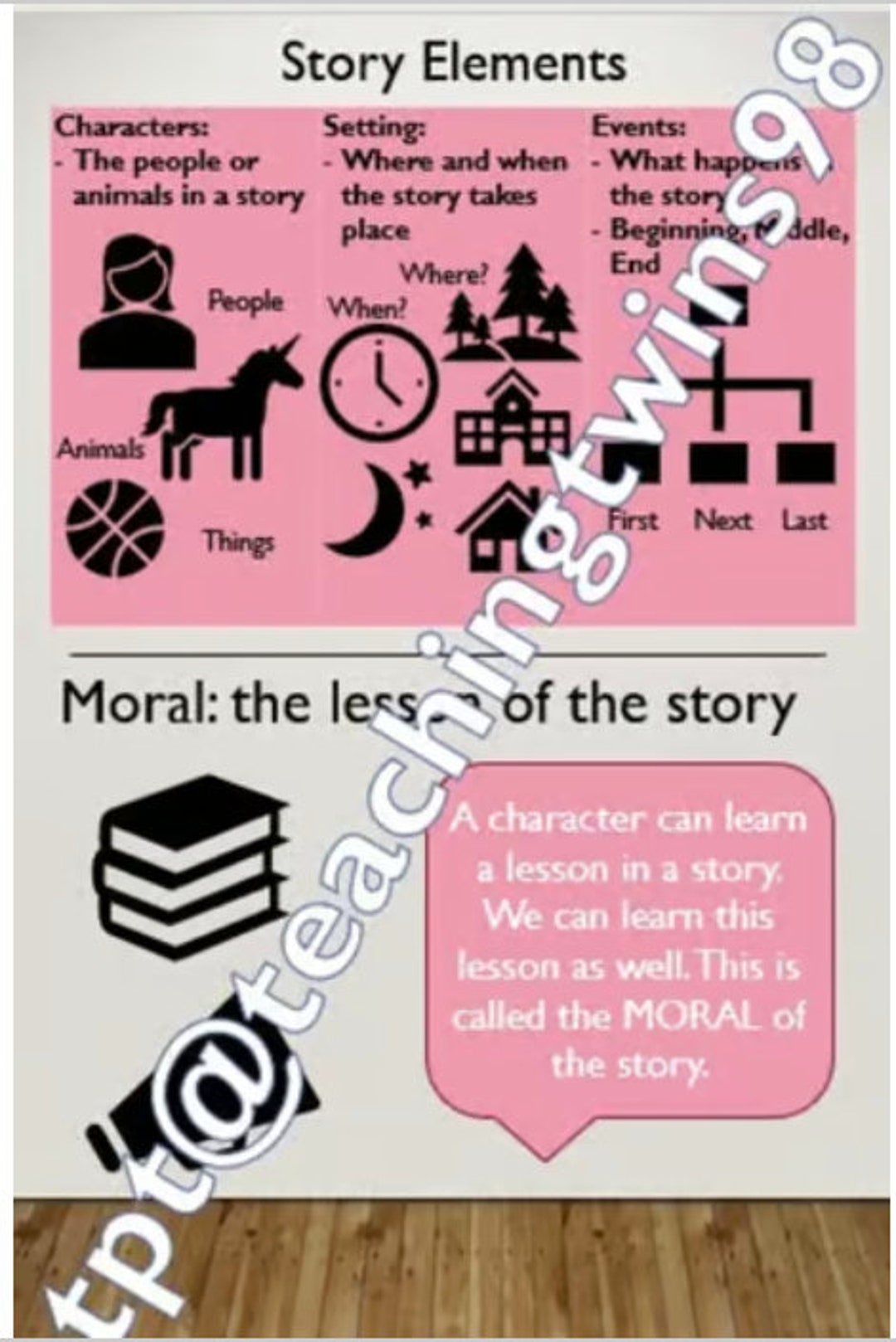 Story Elements/moral Anchor Chart (aligns With R.1.1/R.1.2 B.E.S.T ...