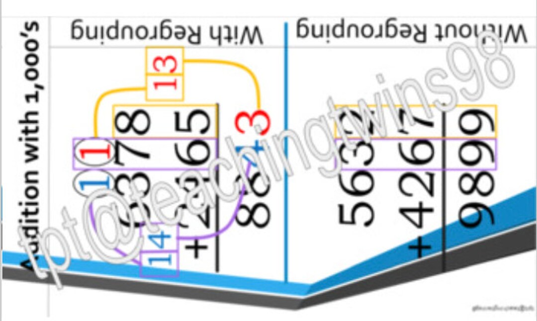 Addition Anchor Chart With and Without Regrouping - Etsy