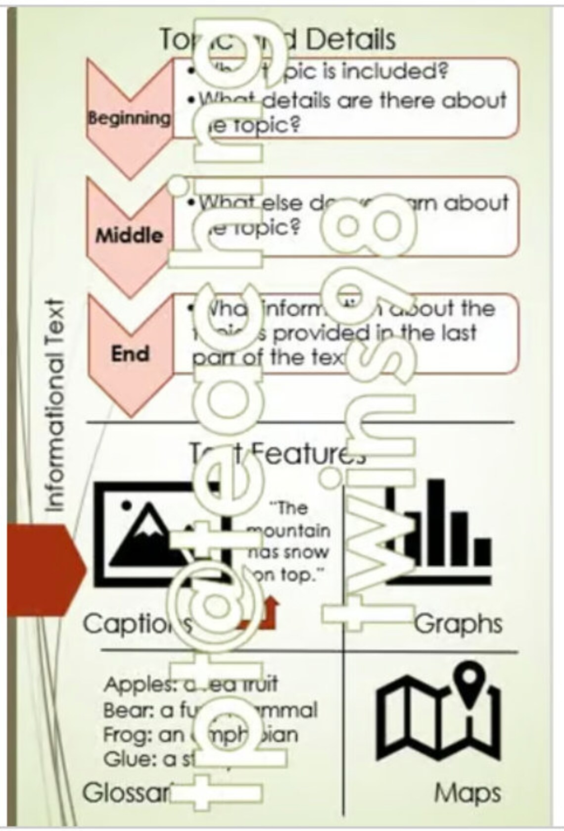 Informational Text Anchor Chart (text Features/topic Details) - Etsy