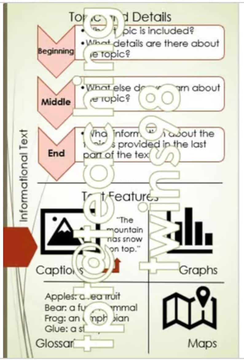 Informational Text Anchor Chart (text Features/topic Details) - Etsy