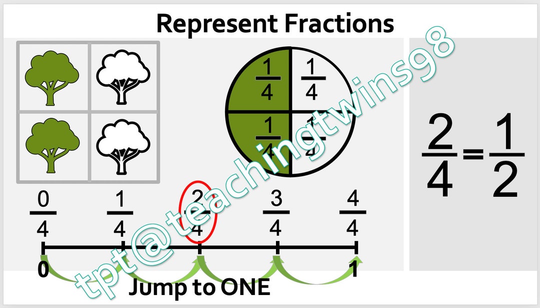 Represent Fractions as Models and Number Lines - Etsy