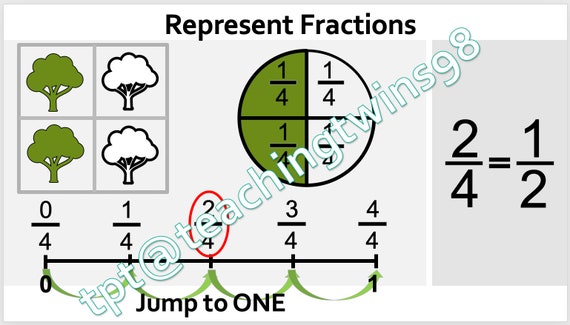 Models To Represent Fractions Fraction Visual Models: What Every