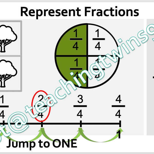 Anchor Chart for Fractions - Etsy