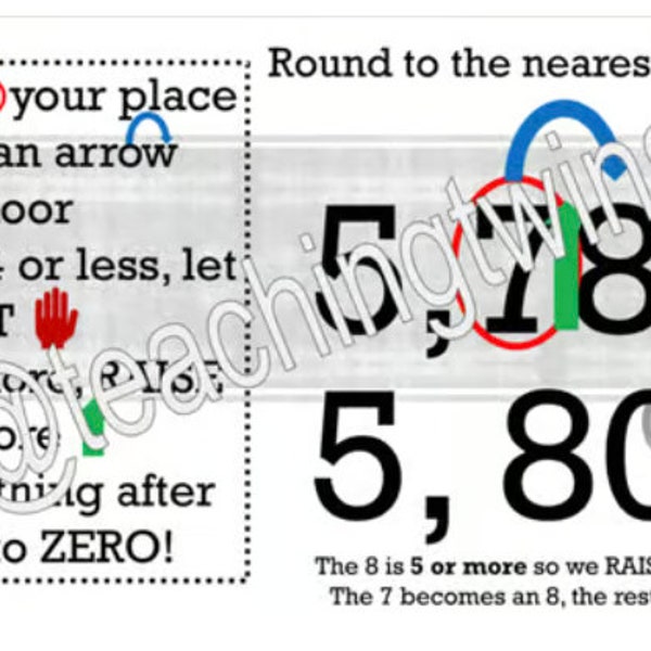 Rounding Anchor Charts - Etsy