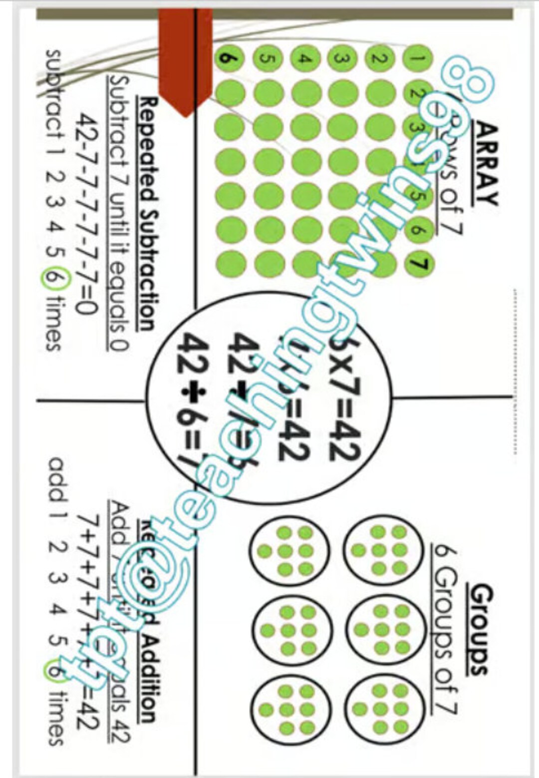 Multiplication and Division Strategies Anchor Chart - Etsy