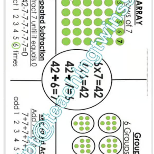 Anchor Charts - Etsy