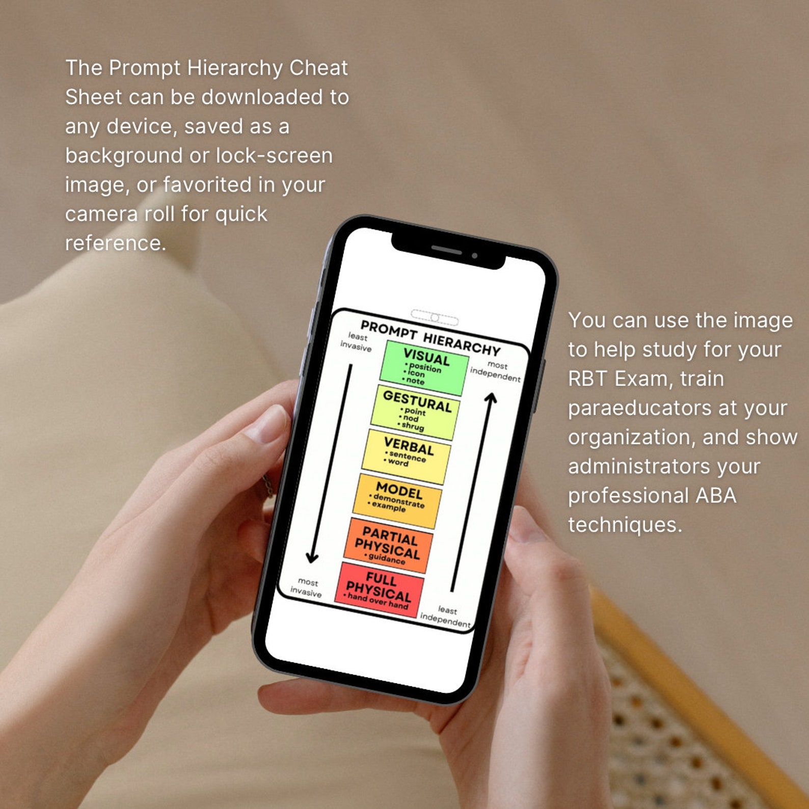 Prompt Hierarchy Cheat Sheet, ABA Prompt Guide, How to Prompt, BCBA ...