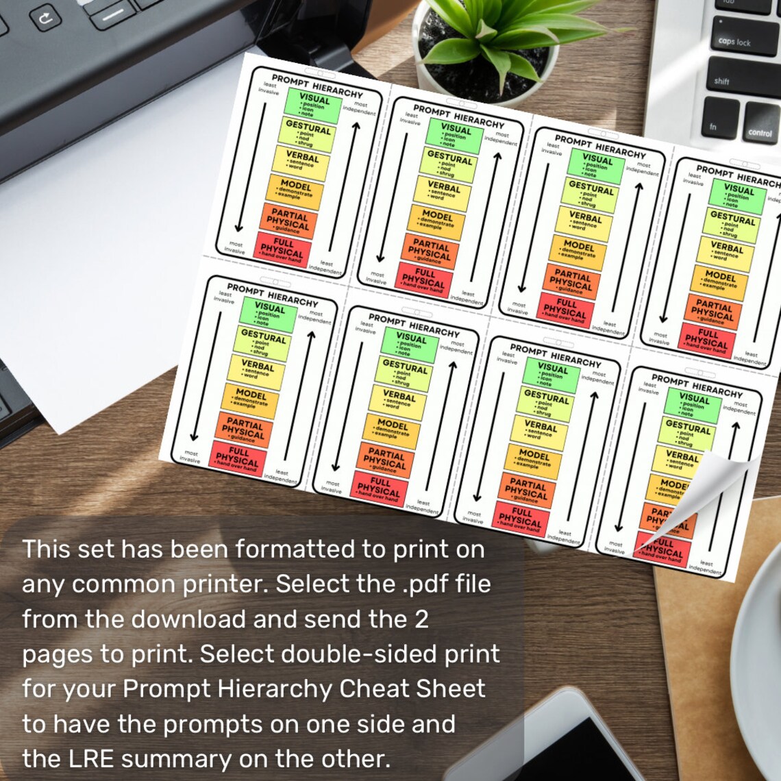 Prompt Hierarchy Cheat Sheet, ABA Prompt Guide, How to Prompt, BCBA ...