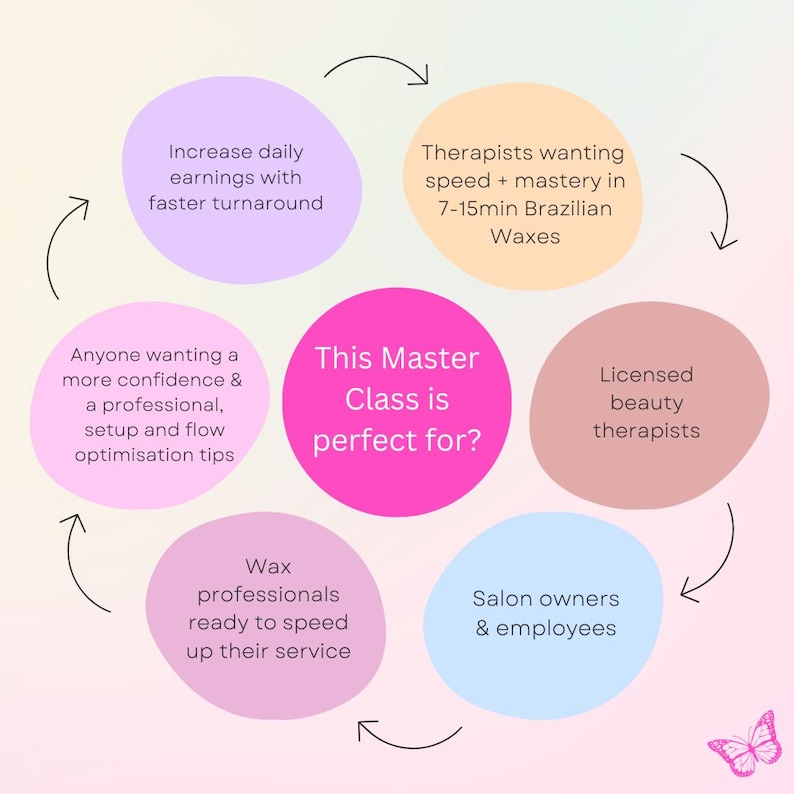 Brazilian Waxing Digital Download Brazilian Wax Video Waxing Course ...