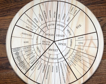 Whiskey / Bourbon Flavor Wheel - Etsy