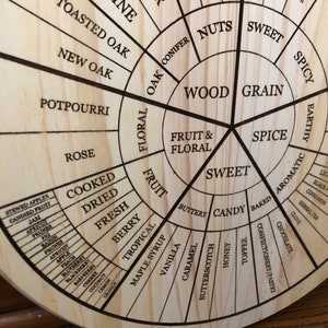 Bourbon Tasting Wheel Digital Download, Bourbon Tasting Note Wheel ...