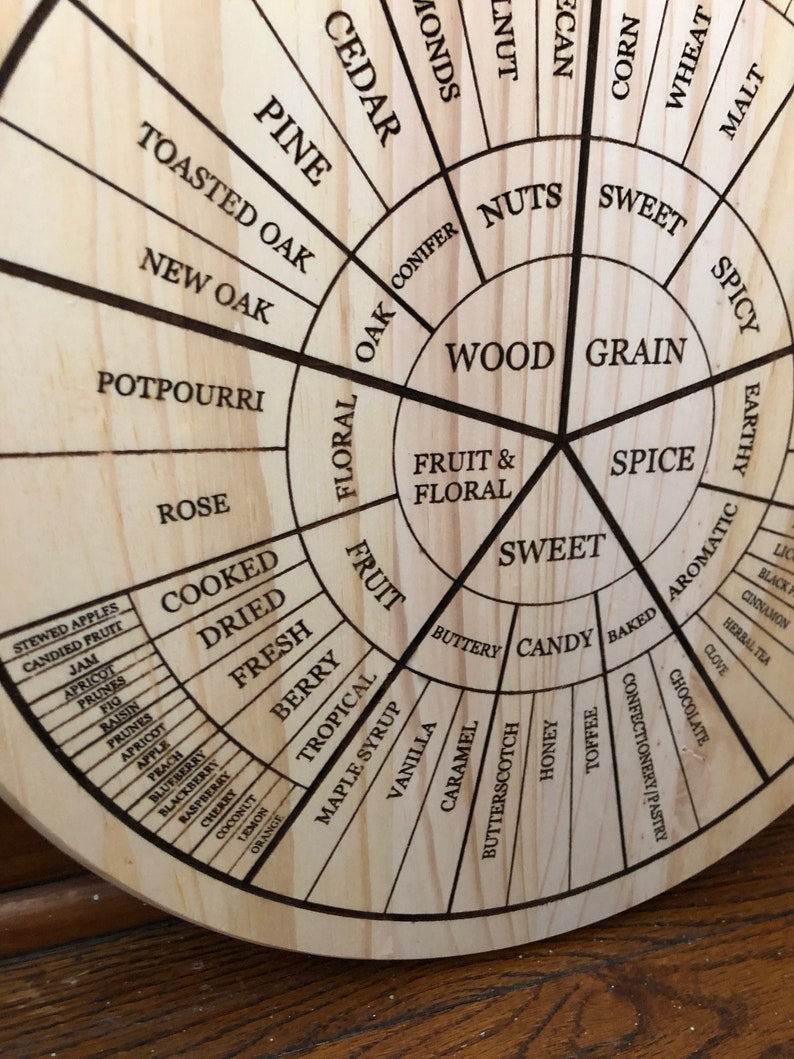 Bourbon Tasting Wheel Digital Download, Bourbon Tasting Note Wheel ...