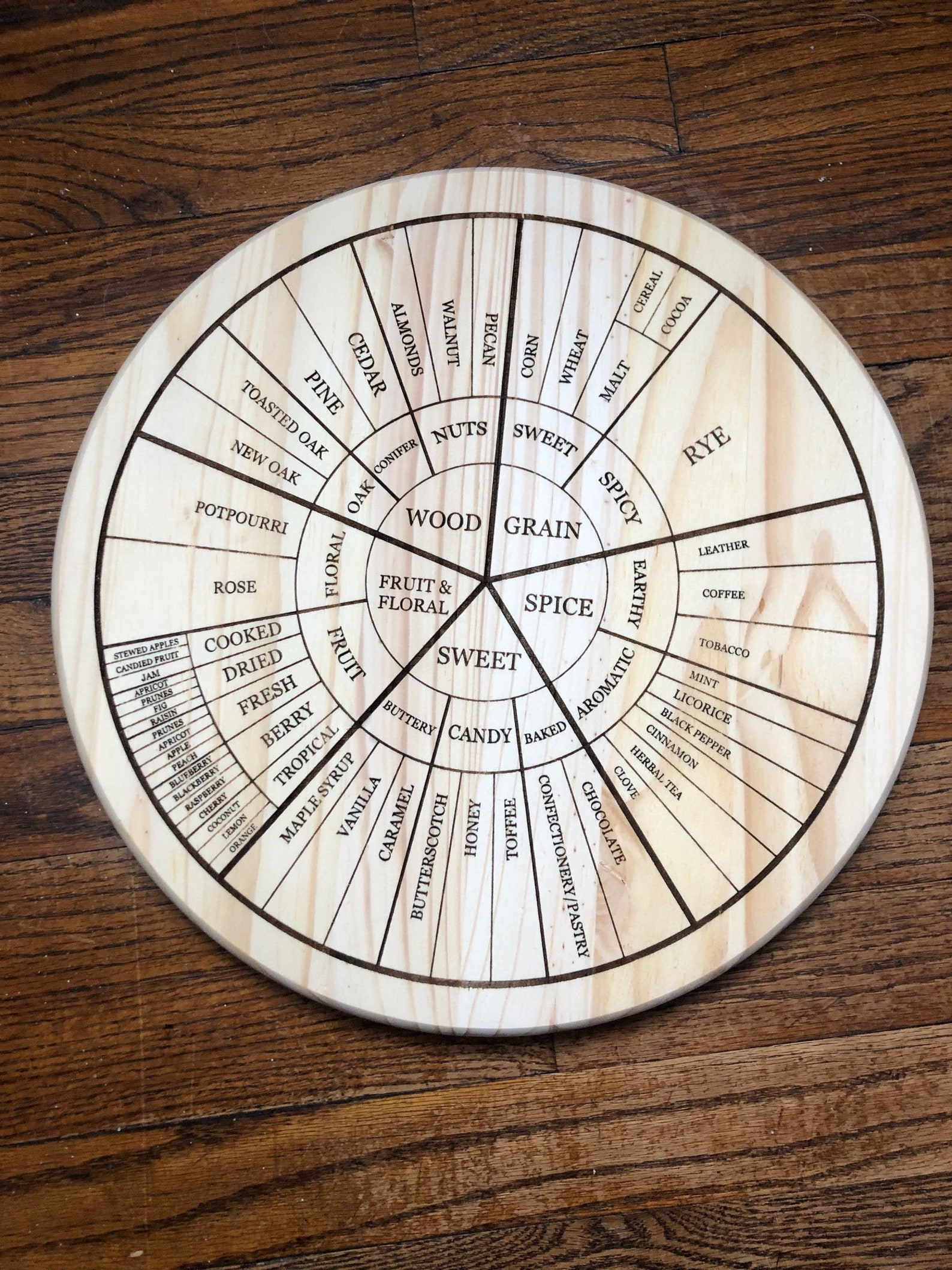 Bourbon Tasting Wheel Digital Download, Bourbon Tasting Note Wheel ...