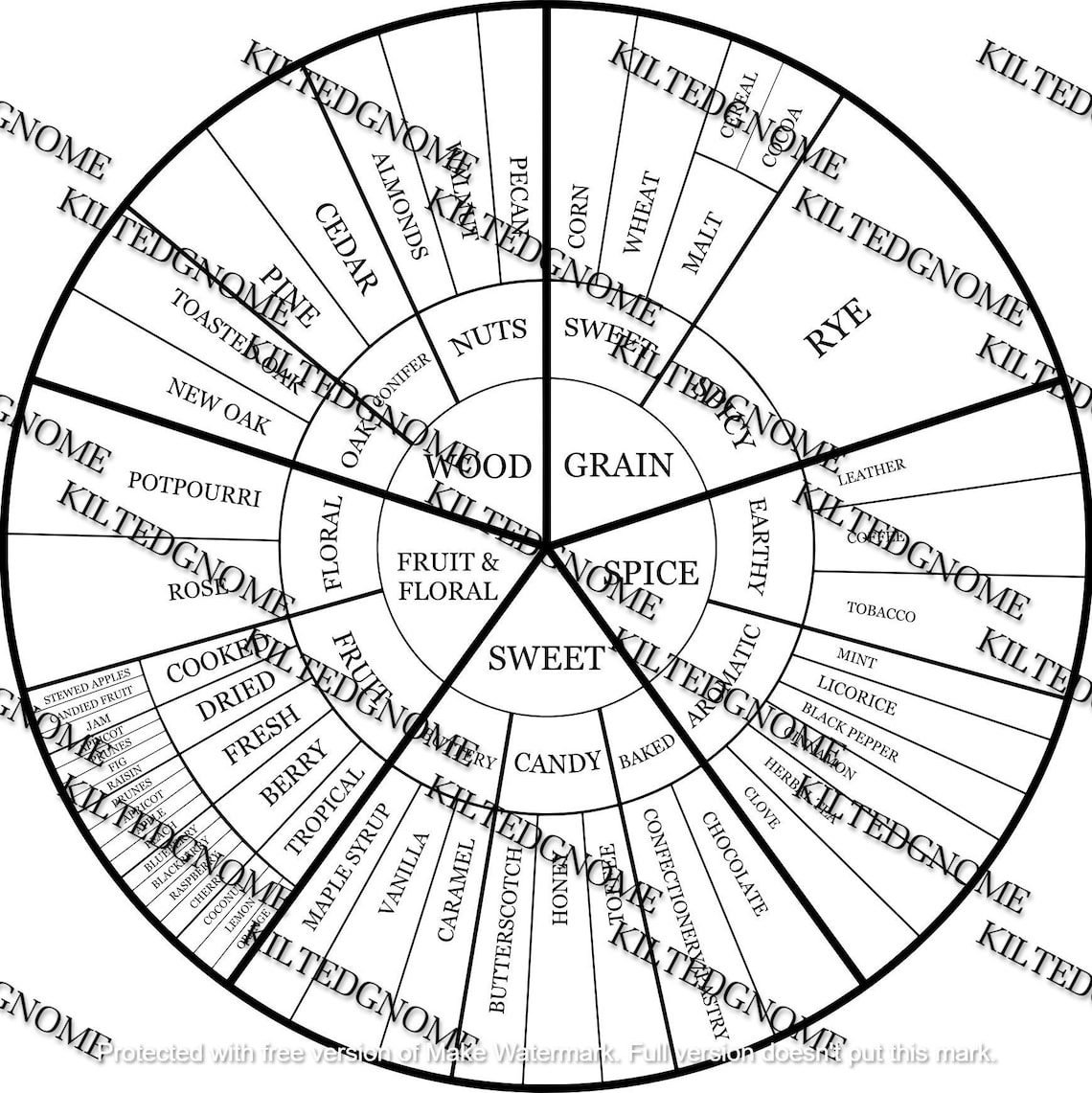 Bourbon Tasting Wheel Digital Download, Bourbon Tasting Note Wheel ...