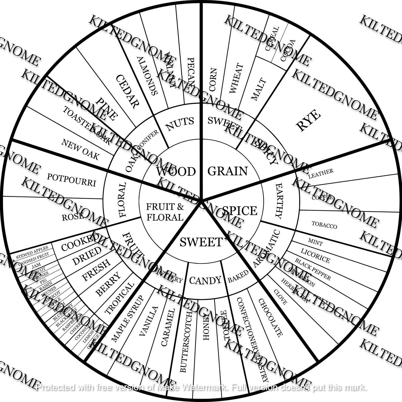 Bourbon Tasting Wheel Digital Download, Bourbon Tasting Note Wheel ...