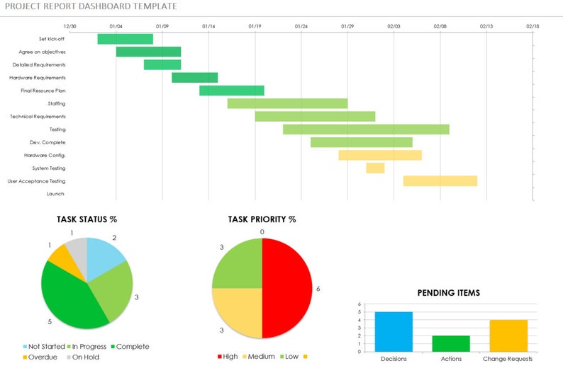 Business Analysis Templates, Manage Your Projects, Report Status ...