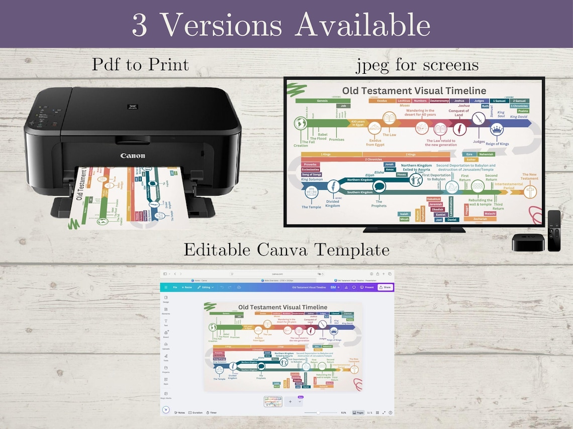Old Testament Visual Timeline, Biblical Timeline, Old Testament Graphic ...