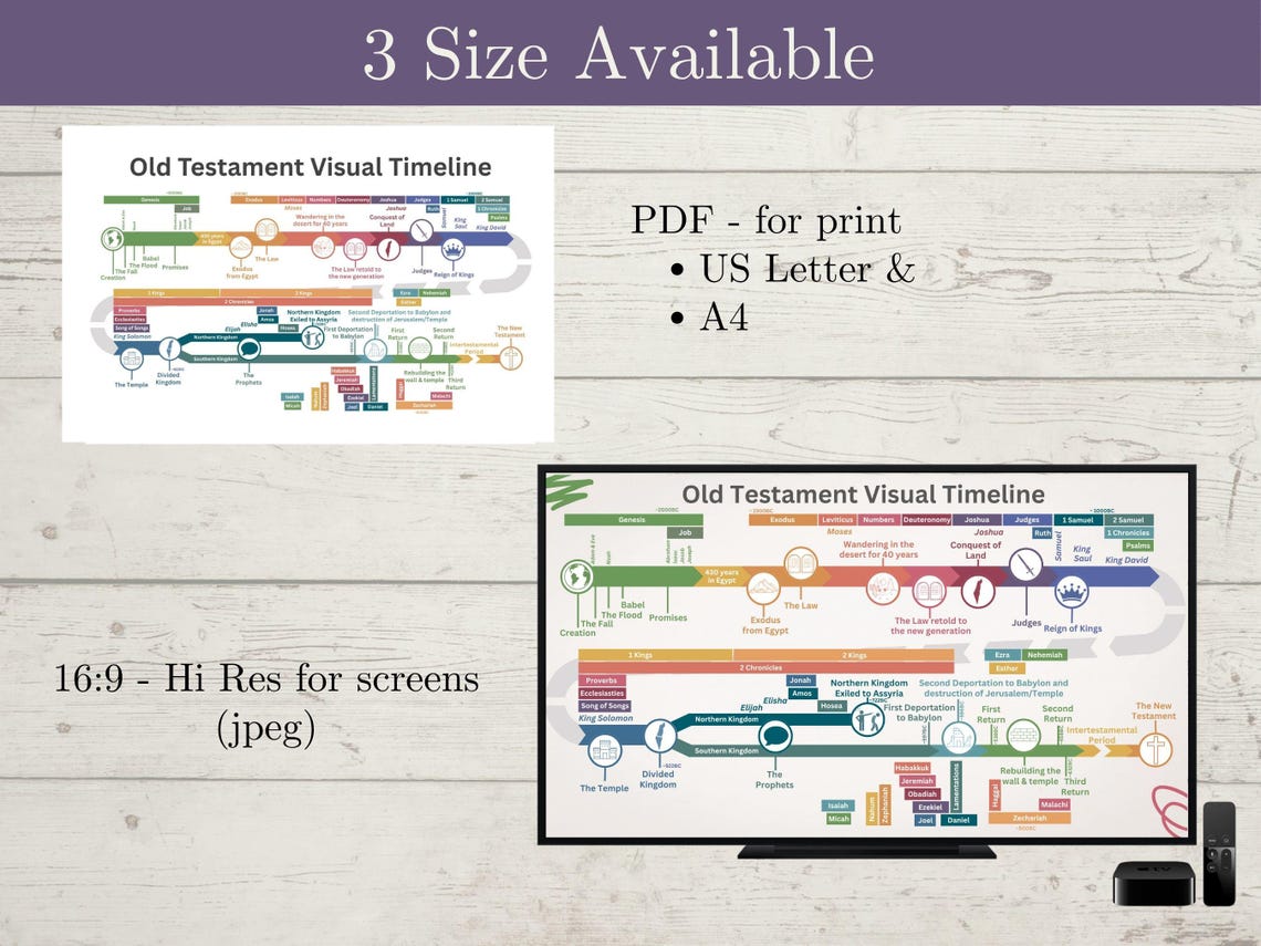 Old Testament Visual Timeline, Biblical Timeline, Old Testament Graphic ...