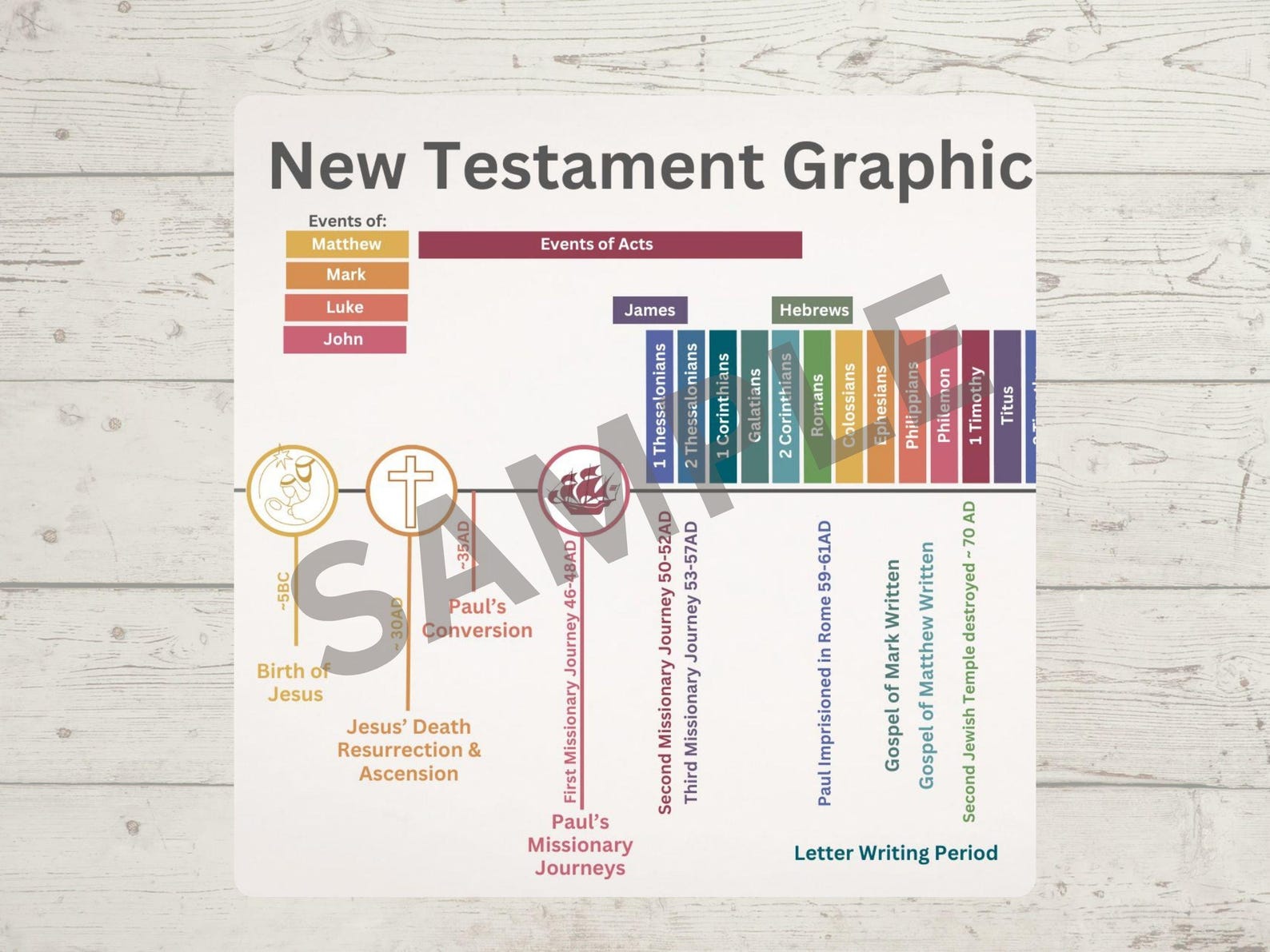 New Testament Timeline: Graphic Bible Overview (digital Download) - Etsy