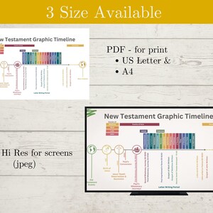 New Testament Timeline: Graphic Bible Overview (digital Download) - Etsy
