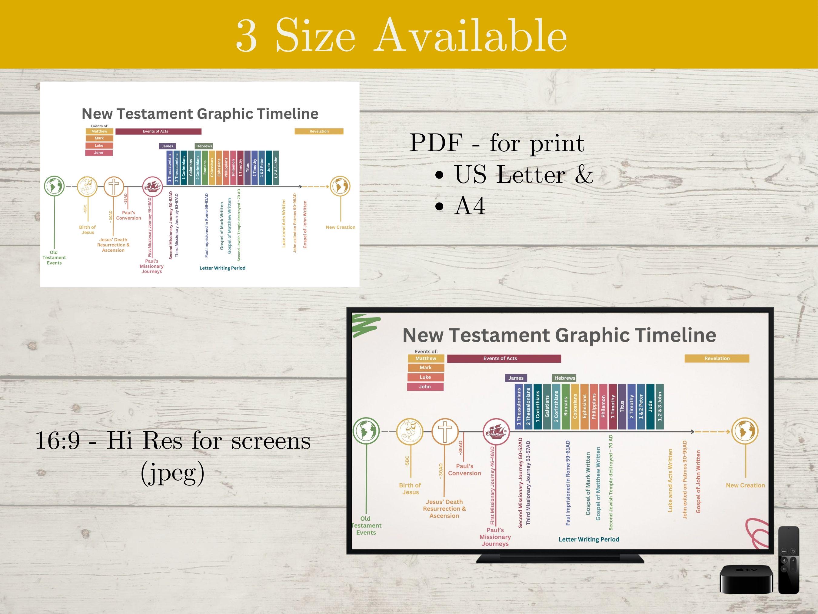 New Testament Timeline: Graphic Bible Overview (digital Download) - Etsy