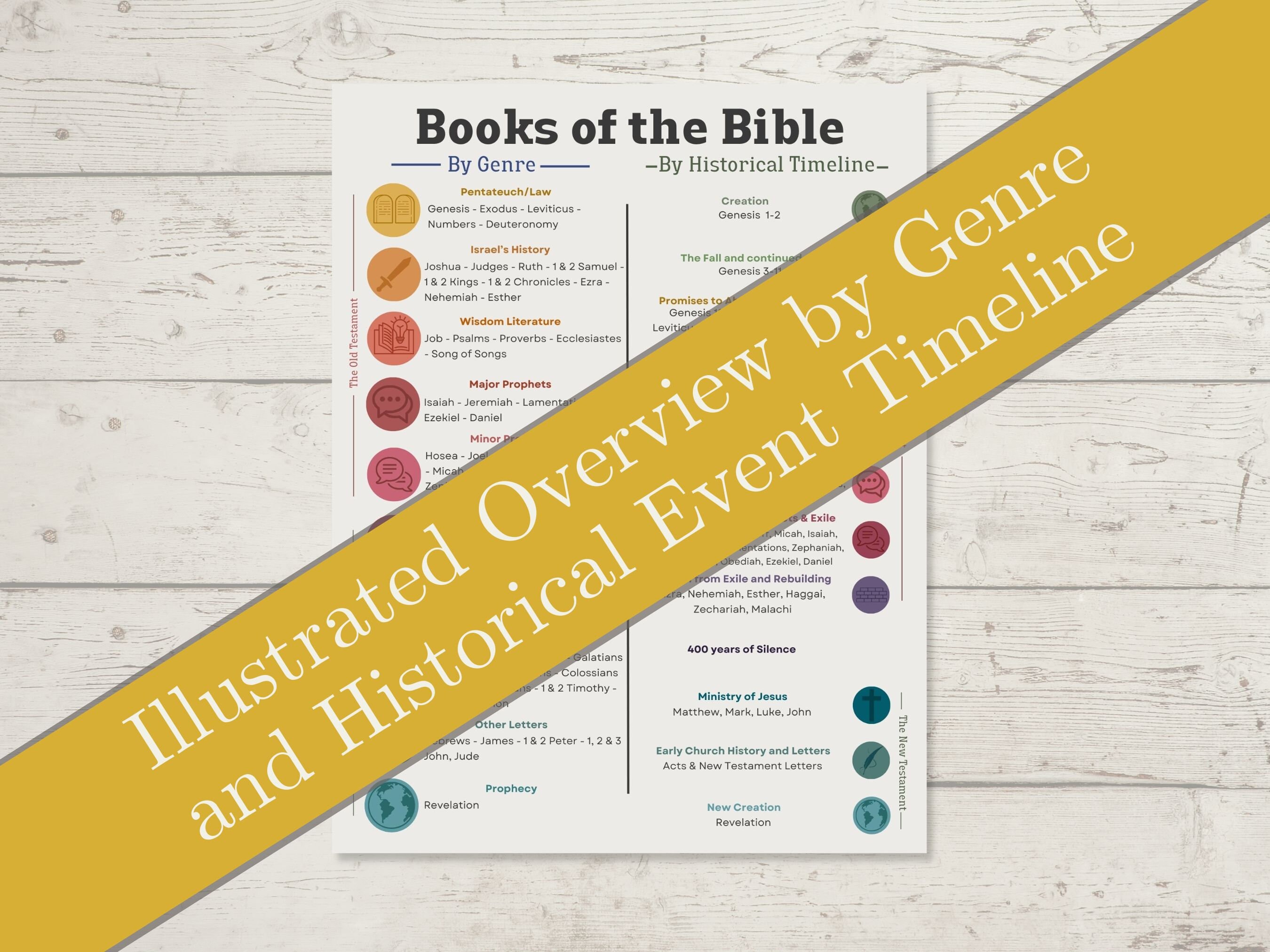 Books of the Bible Overview, Chronological Books of the Bible List, Old ...