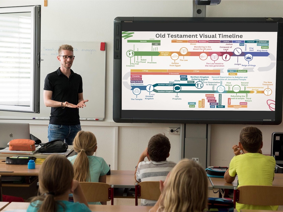 Old Testament Visual Timeline, Biblical Timeline, Old Testament Graphic ...