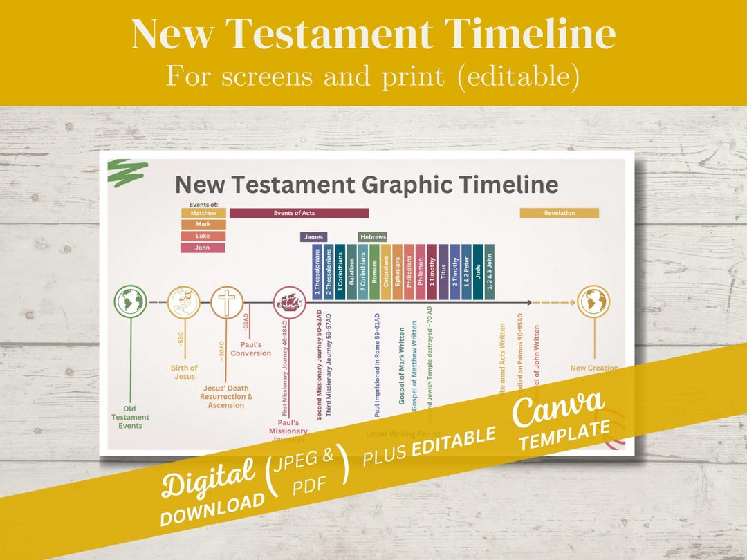 New Testament Timeline: Graphic Bible Overview (digital Download) - Etsy
