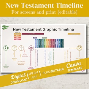 New Testament Timeline: Graphic Bible Overview (digital Download) - Etsy