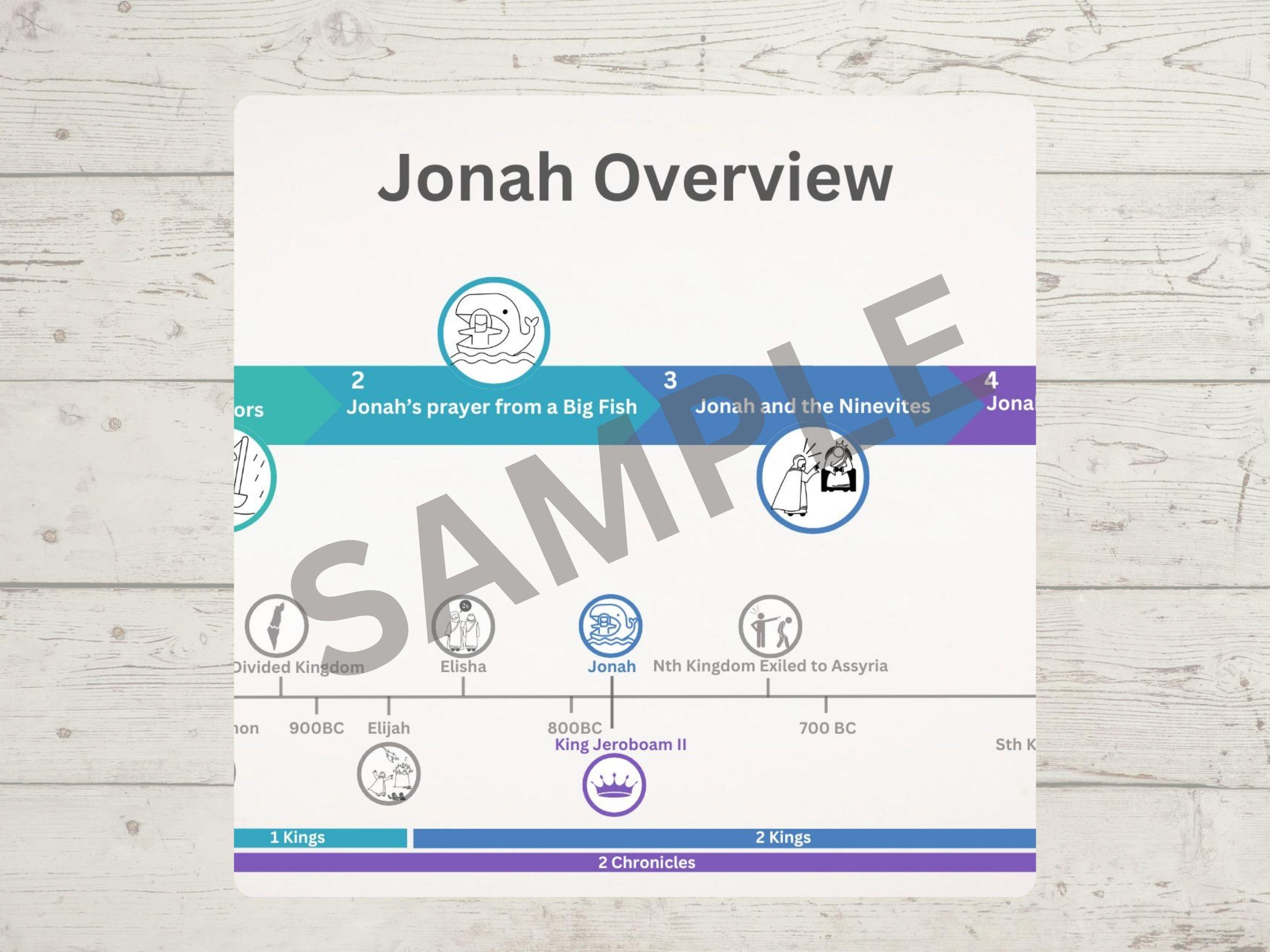 Jonah Visual Overview, Jonah Timeline, Jonah Biblical Visual Overview ...