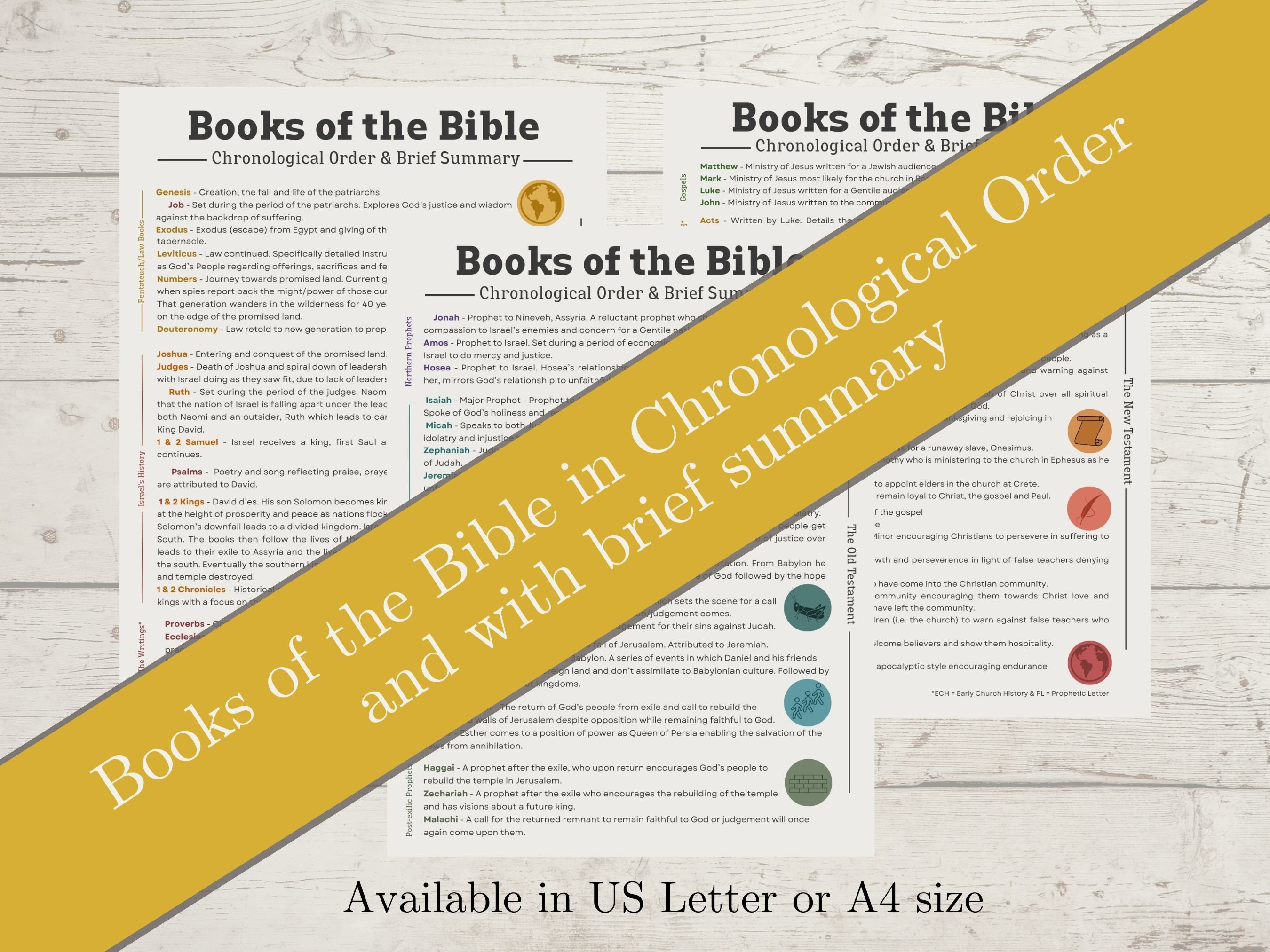 Books of the Bible Overview: Chronological Order & Summary (digital ...