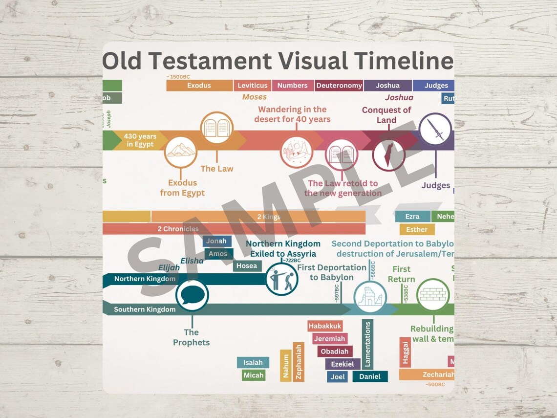 Old Testament Visual Timeline, Biblical Timeline, Old Testament Graphic ...
