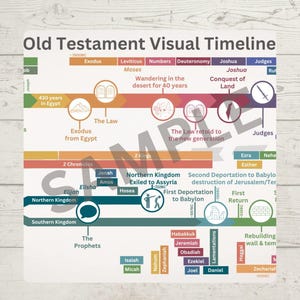 Old Testament Visual Timeline, Biblical Timeline, Old Testament Graphic ...