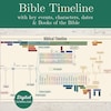 Christian Denominations Family Tree Poster - Etsy Canada