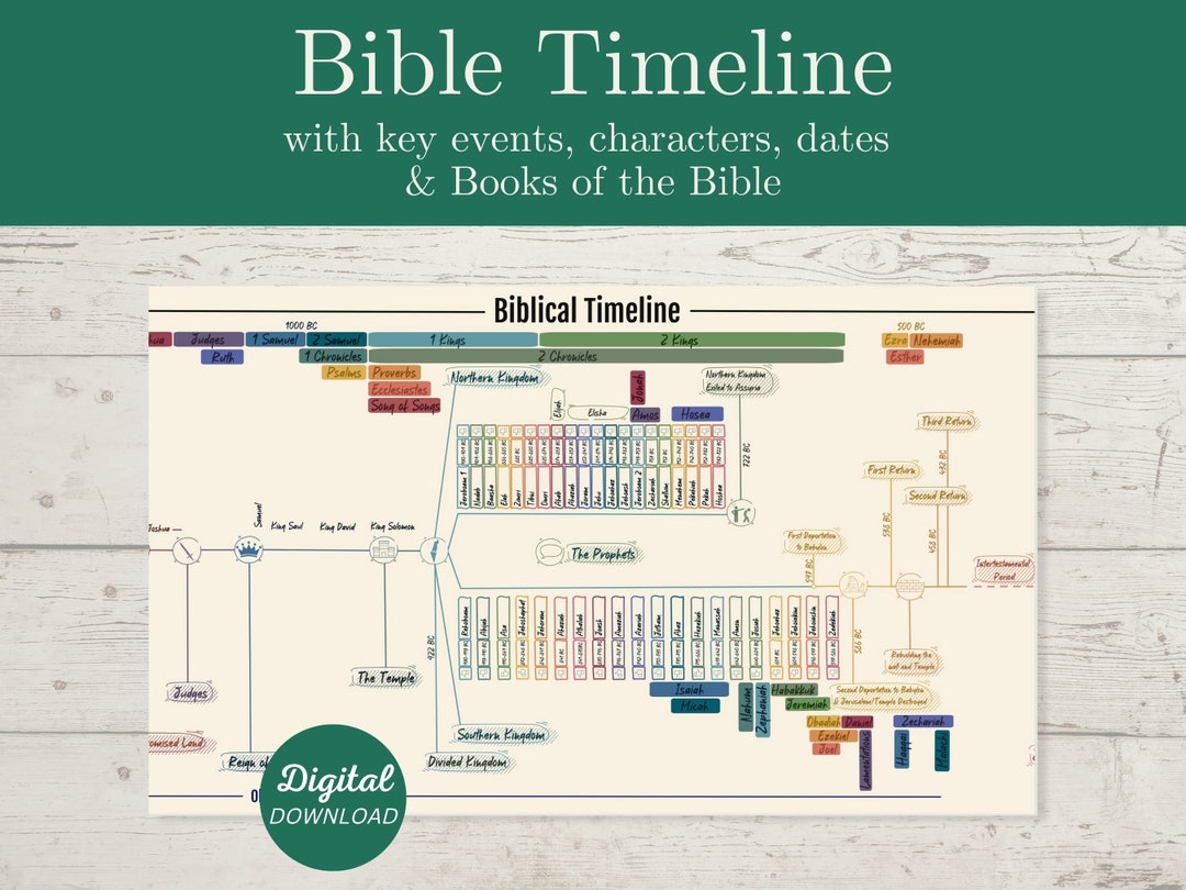 Bible Timeline, Books of the Bible Timeline, Bible Overview, Biblical ...