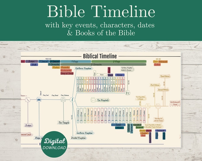 Bible Timeline, Books of the Bible Timeline, Bible Overview, Biblical ...