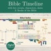 Biblical Exile Map, Exile Route Maps, Assyrian Exile, Babylonian Exile ...