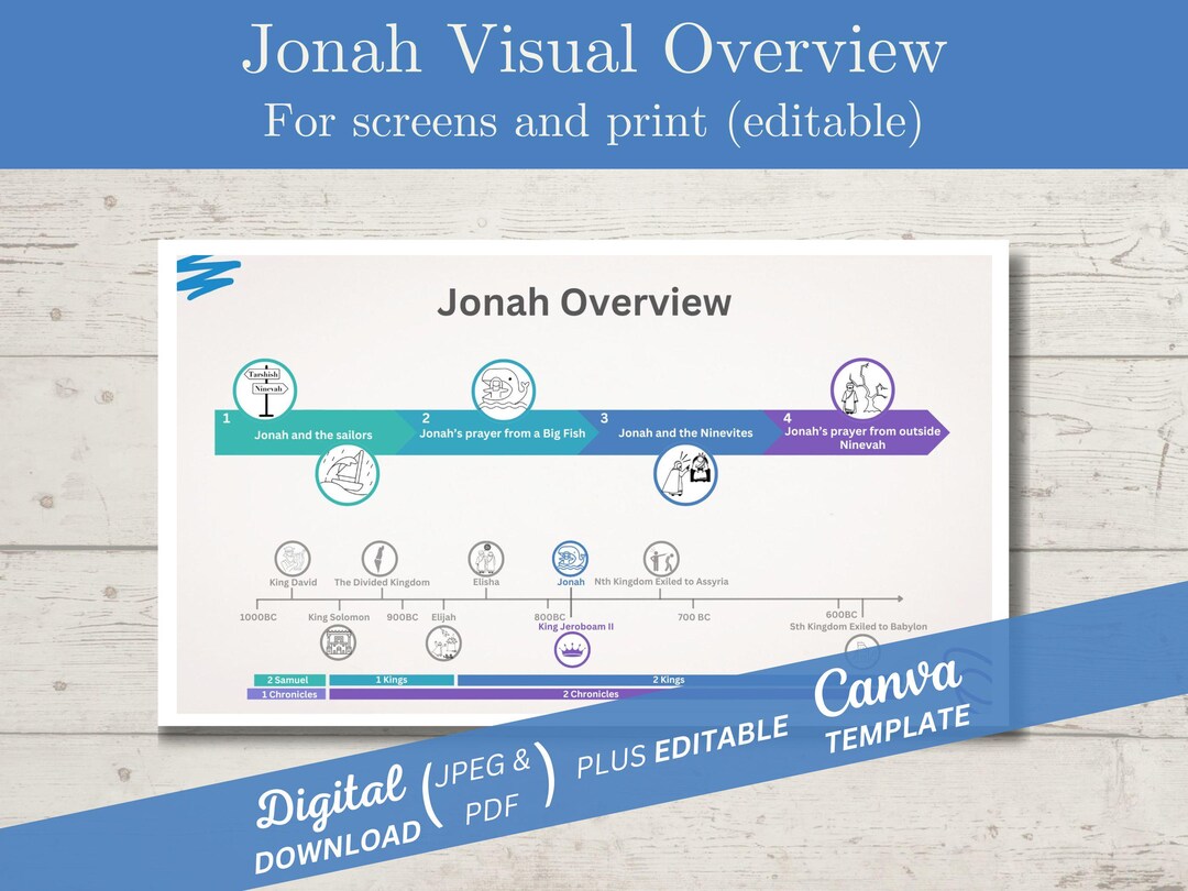 Jonah Visual Overview, Jonah Timeline, Jonah Biblical Visual Overview ...