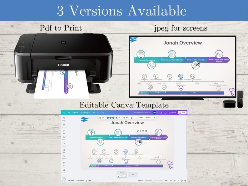 Jonah Visual Overview, Jonah Timeline, Jonah Biblical Visual Overview ...