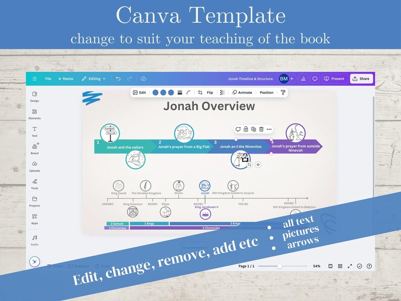 Jonah Visual Overview, Jonah Timeline, Jonah Biblical Visual Overview ...