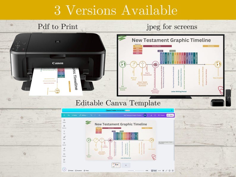 New Testament Timeline: Graphic Bible Overview (digital Download) - Etsy