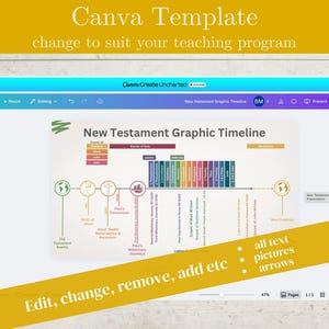 New Testament Timeline: Graphic Bible Overview (digital Download) - Etsy