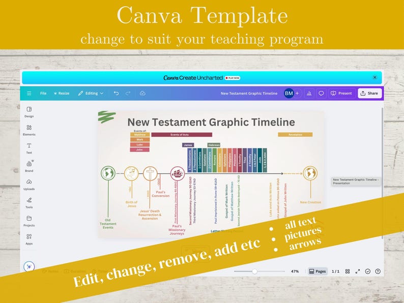 New Testament Timeline: Graphic Bible Overview (digital Download) - Etsy