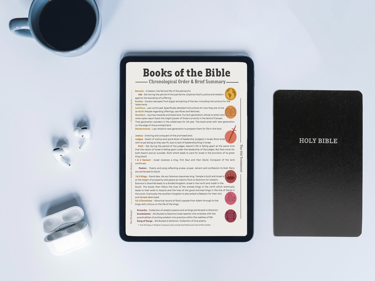 Books of the Bible Overview: Chronological Order & Summary (digital ...
