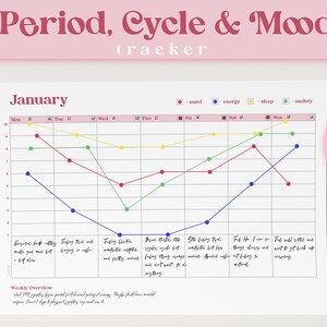 Printable Period Tracker Cycle and Mood Tracker PMS Symptoms - Etsy