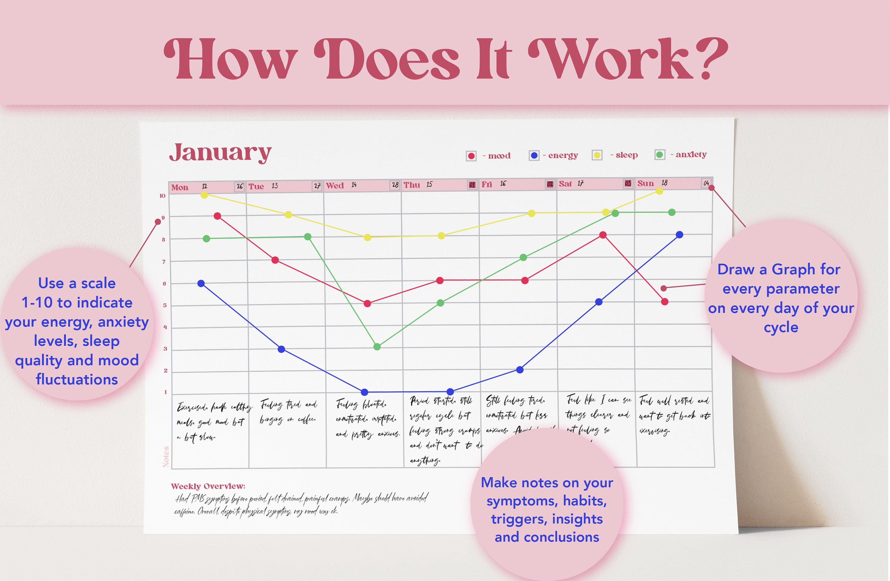 Printable Period Tracker Cycle and Mood Tracker PMS Symptoms - Etsy