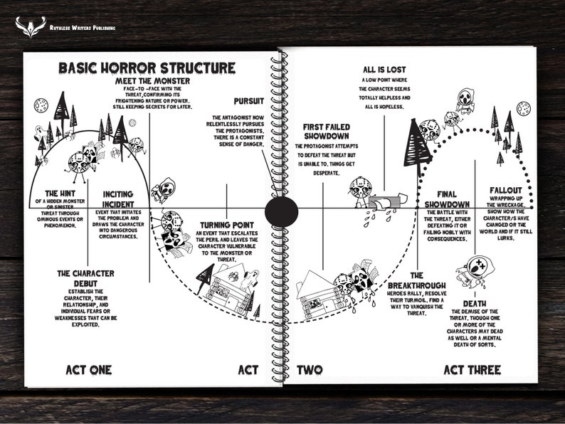 Horror Writing Workbook: Prompts, Journal Sheets, Coloring Pages - Etsy