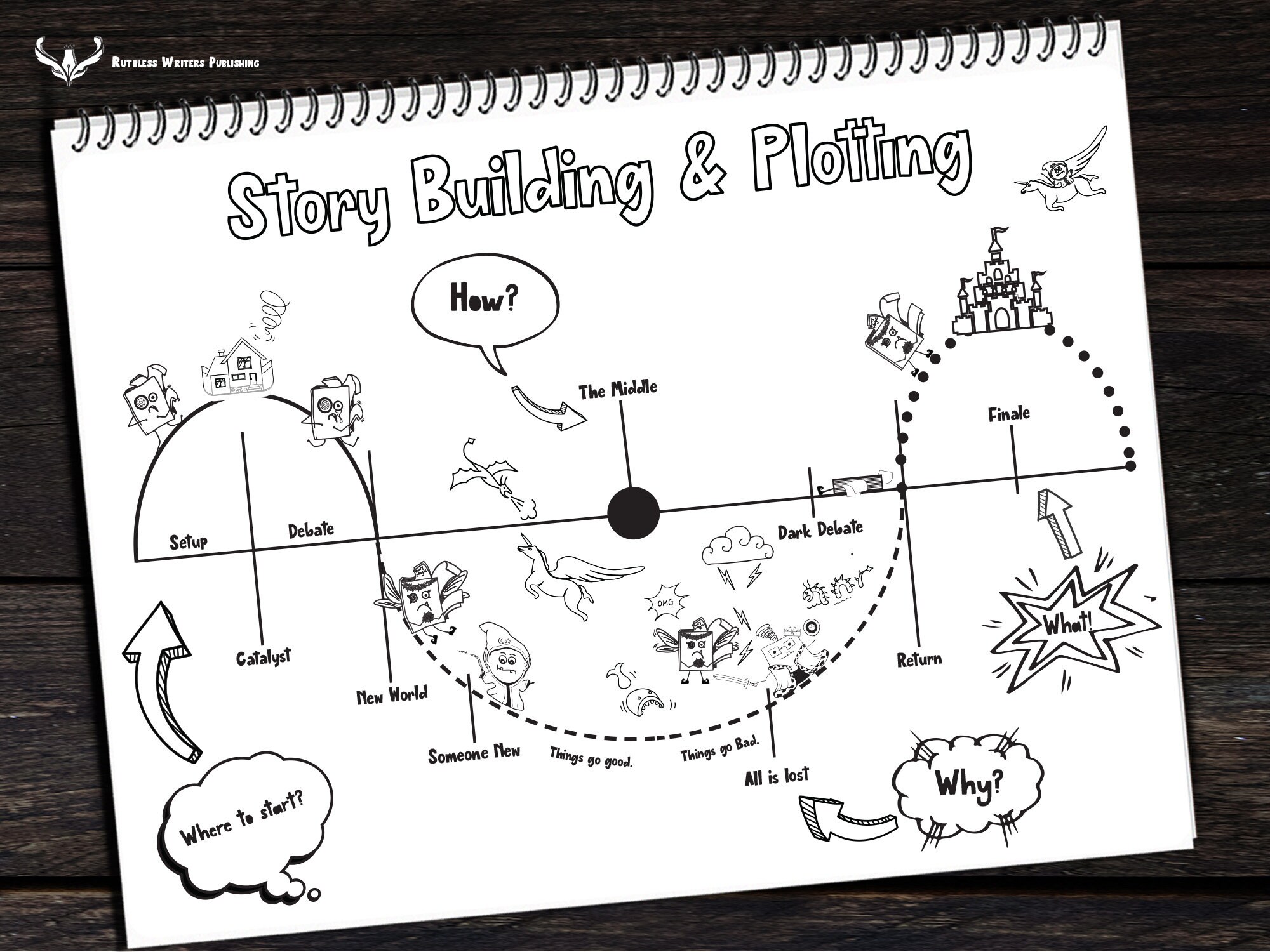 Story Building and Plotting Workbook Get Your Story Plot Down and Get ...
